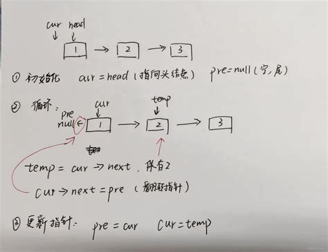Leetcode——203移除链表元素and707设计链表and206反转链表 Csdn博客
