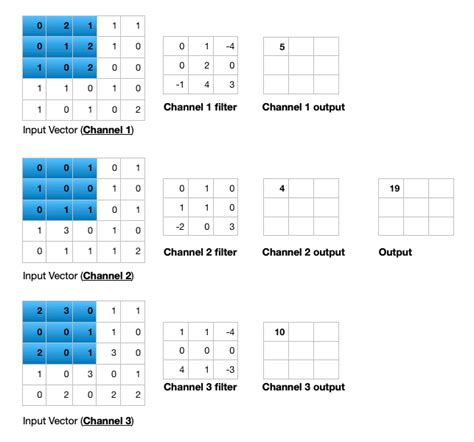 Slides Convolutional Neural Networks Cnn Deep Learning Part 3