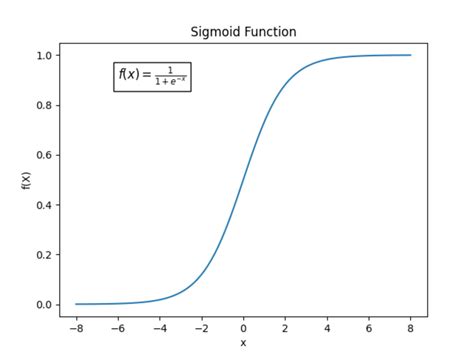 Sigmoid Activation Function Học Viện Spacedev