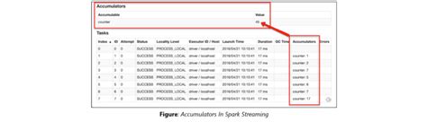 Top Apache Spark Interview Questions And Answers For