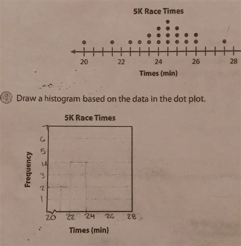 Solved 5k Race Times Times Min 1 Draw A Histogram Based On The Data