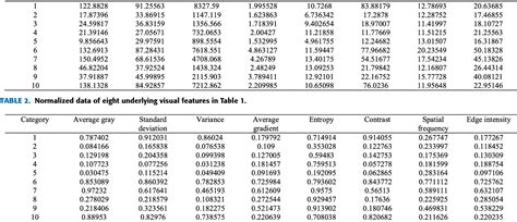 Table From Multi Traffic Scene Perception Based On Supervised Learning Semantic Scholar