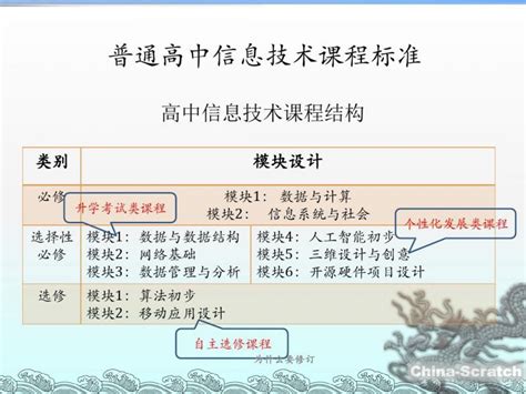 初中信息技术课标解读 scratch少儿编程网