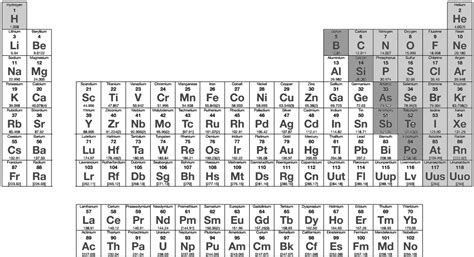 Chemical Group Of Periodic Table Definition Chemistry Coversvery