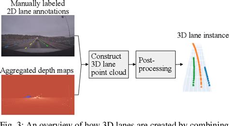 Figure 3 From Decentralized Training Of 3d Lane Detection With Automatic Labeling Using Hd Maps