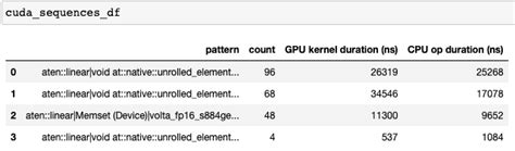 Frequent Cuda Kernel Sequences — Holistic Trace Analysis 020 Documentation