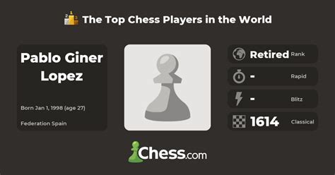 Pablo Giner Lopez Top Chess Players