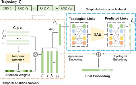 Figure 1 From Multi Target Multi Camera Tracking Of Vehicles By Graph