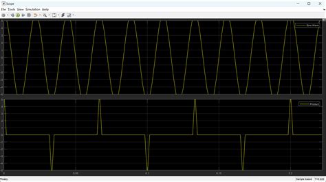 【模拟信号采样和重构的 Simulink 模型】通过不同采样间隔的信号采样来分析时间和频率图、分析量化电平对模数转换的影响研究（matlab