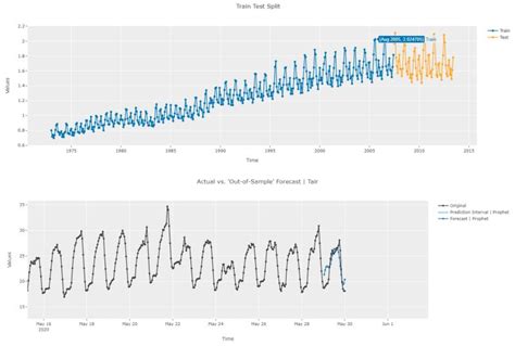Nikhil Gupta On Linkedin Youtube Timeseries Timeseries Statsmodels