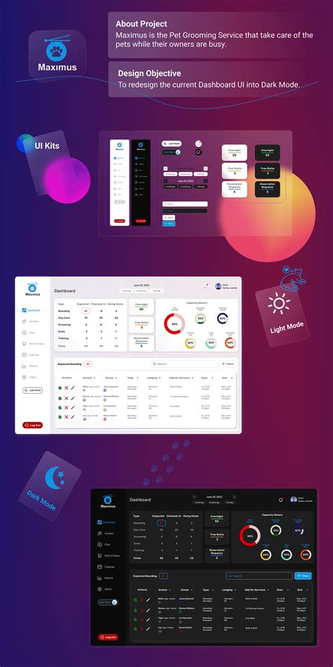 Maximus Dash Board Ui Design On Behance