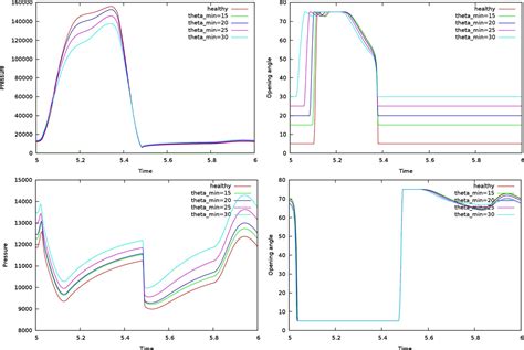 Table 10 From A Dimensionally Heterogeneous Closed Loop Model For The