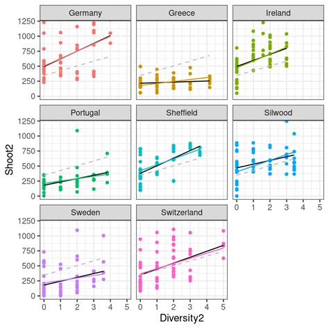 Chapter Worked Example Complex Designs Mixed Models