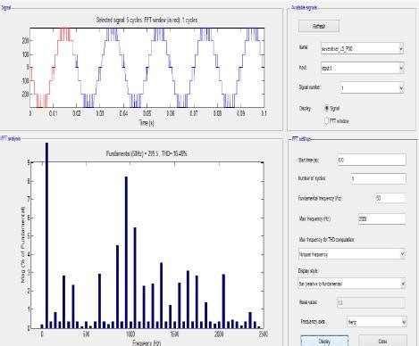 Output Voltage FFT Analysis Of Seven Level Inverter Download Scientific Diagram