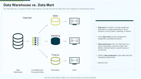 Data Mart Layer Powerpoint Templates Slides And Graphics