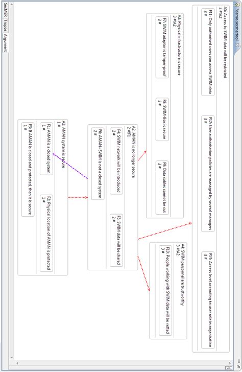 Screenshot Fragment Showing The Argumentation Model Download Scientific Diagram
