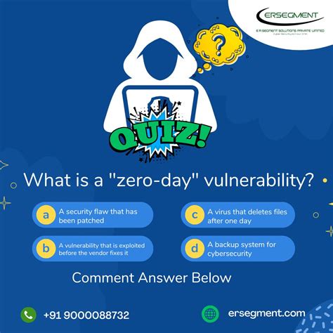 Aimnxt Edtech On Linkedin Cybersecurity Zeroday Staysecure Techtrivia Onlinesafety…