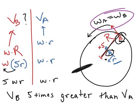 Showme Linear Velocity