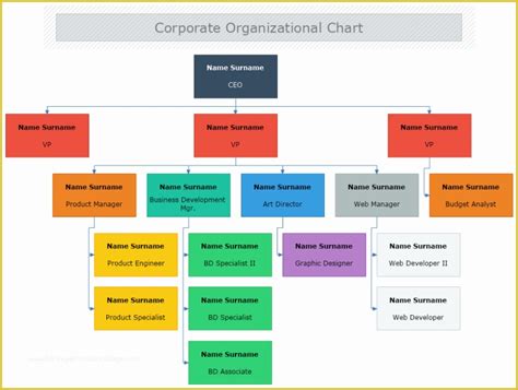 Organizational Chart Company Outline Company