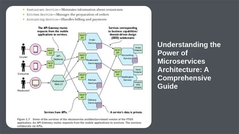 Understanding The Power Of Microservices Architecture A Comprehensive