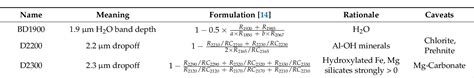 Table 1 From Joint Hapke Model And Spatial Adaptive Sparse