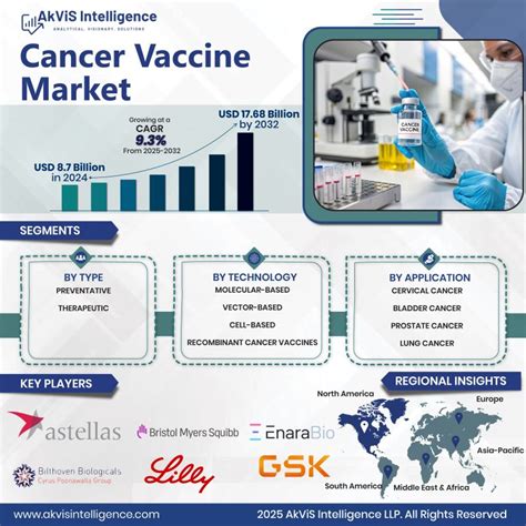 Cancervaccines Immunotherapy Oncologyinnovation