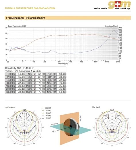 Lautsprecher Aufbaulautsprecher Gm 5600 En5424 6w 1 5w 3w 6w Gebraucht