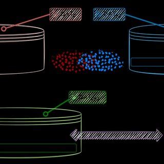 Comparison Of Probabilistic Data And Numerical Data Download Scientific Diagram