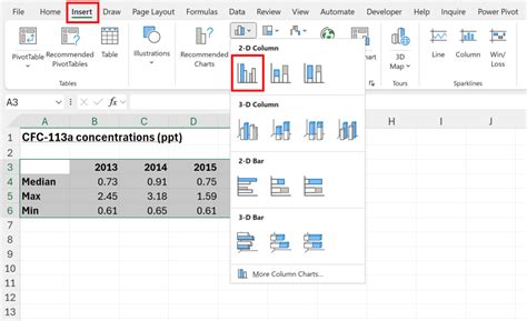 Chart Showing The Minimum Maximum And Average In Excel KEA Training