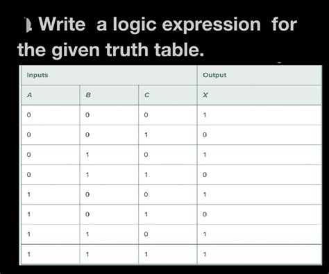 Solved Write A Logic Expression For The Given Truth Table
