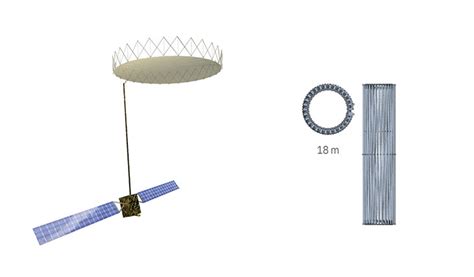 1m Ka Band High Compaction Ratio Reflector Antenna Reflector Antenna Satcatalog