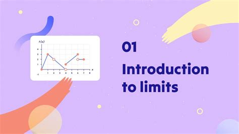 Calculus Limits And Continuity Mathematics 11th Grade