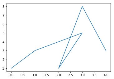 LOM O módulo matplotlib