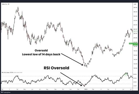 Stochastic RSI Stoch RSI Alchemy Markets