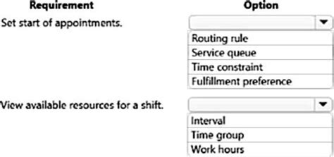 What Should You Configure Exam4training