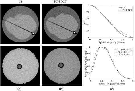 Ct And Pc Fdct Reconstructions Of The Cardiac Rod And Epoxy Resin Download Scientific Diagram