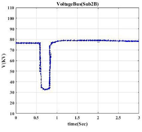 Figure 1 From Topology Identification In Distribution System Via Machine Learning Algorithms