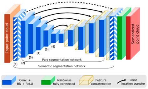 Pointcloud At Point Cloud Convolutional Neural Networks With Attention For 3d Data Processing