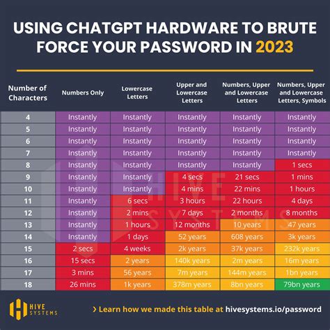 Password Efficace Cosè E Come Crearla