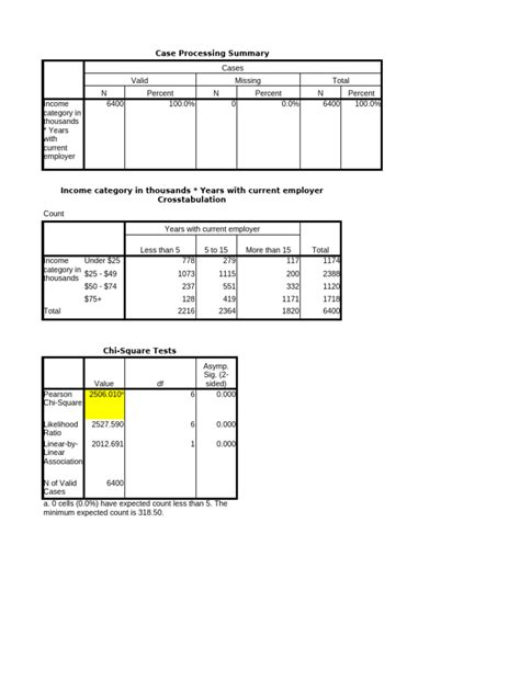 Chi Square Test Abd Cross Tabulation Pdf Statistical Analysis