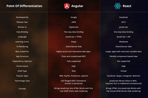 What Is Swift Advantages And Disadvantages Of Swift Language Andre