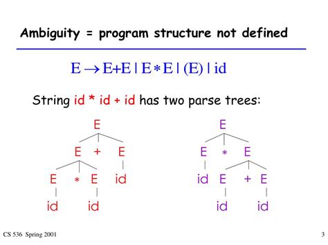 PPT Ambiguity PowerPoint Presentation Free Download ID 3828150