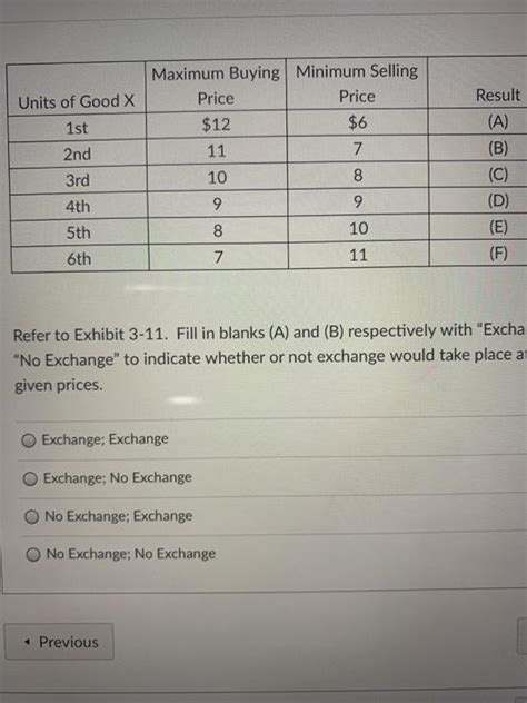 Solved Maximum Buying Minimum Selling Price Price 12 6 11