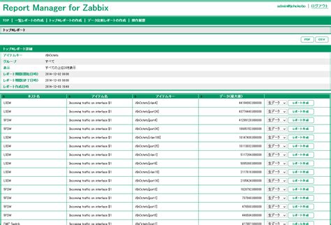 Report Manager For Zabbix Zabbix Enterprise