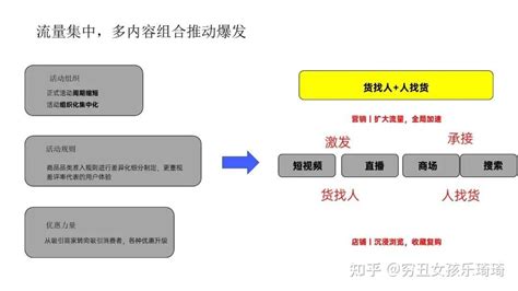 这样做ppt结构页，职场表达力飙升！ 知乎