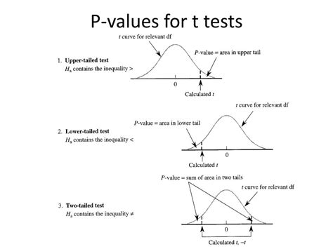 Ppt Chapter 8 Testing Statistical Hypothesis Powerpoint Presentation Id 1115898