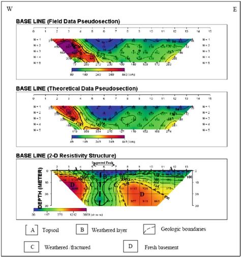 Geophysical Investigations For Design Parameters Related To Geotechnical Engineering IntechOpen