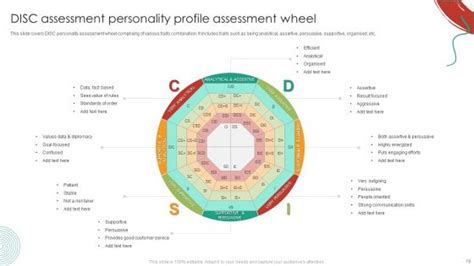Disc Assessment Ppt Powerpoint Presentation Complete Deck With Slides