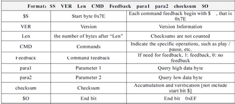 How To Play Mp3 Files On Arduino Using The Dfplayer Mini Or The Mp3 Tf 16p