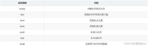 C Stack和queue Csdn博客 C Stack和queue Csdn博客